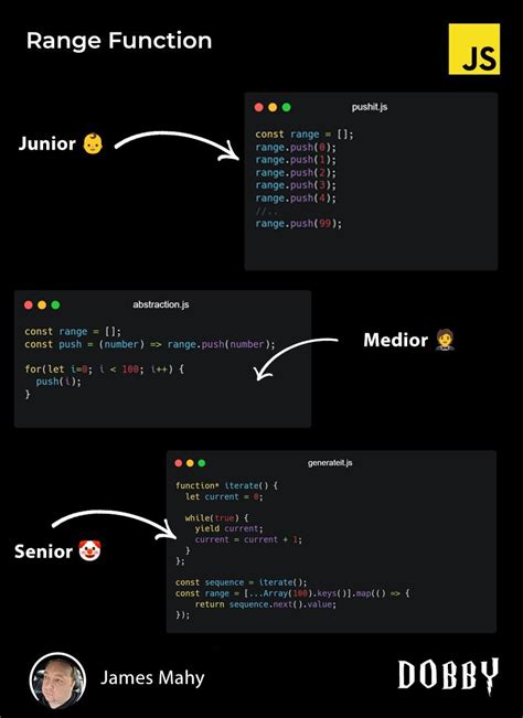 James Mahy On Linkedin Jstips Cleancode Developerlife 141 Comments