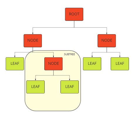 Decision Tree Parameter Explanations