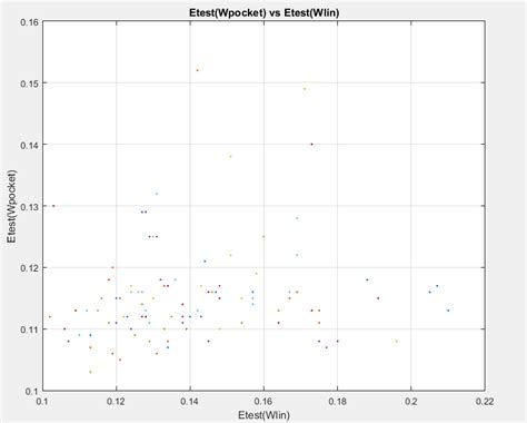 GitHub BatyaGG Simple Linear Classifiers