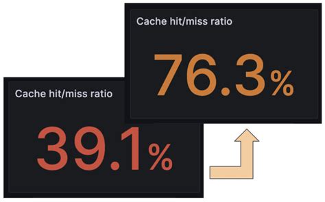 Privacy Friendly EDNS Client Subnet