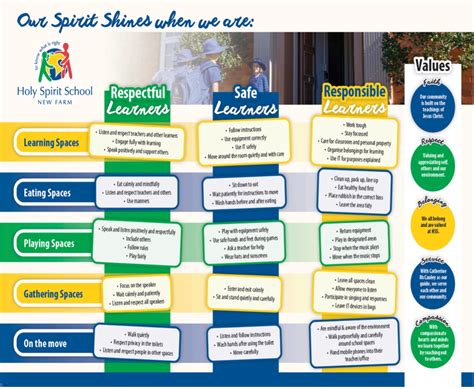 Positive Behaviour For Learning