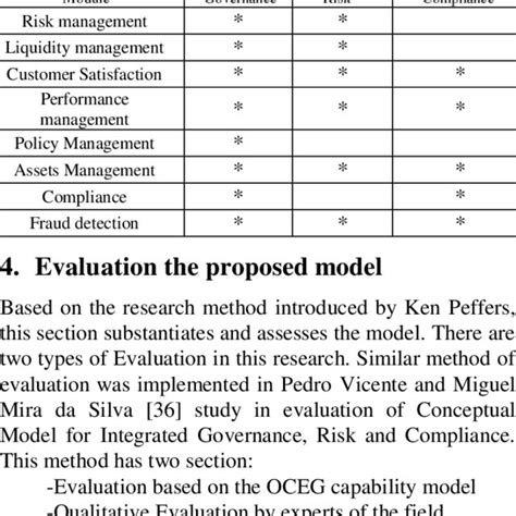 Grc Capability Model [33] Download Scientific Diagram