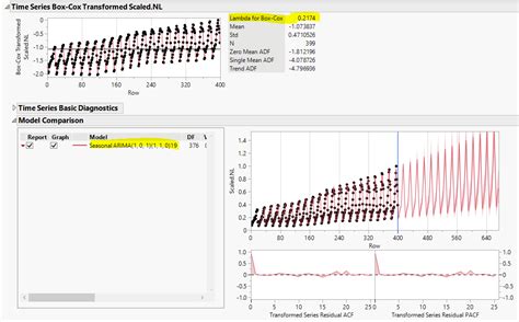 Time Series Forecasting With Two Correlated Variables Jmp User Community