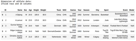 Introduction To Plotnine As The Alternative Of Data Visualization Package In Python By Audhi