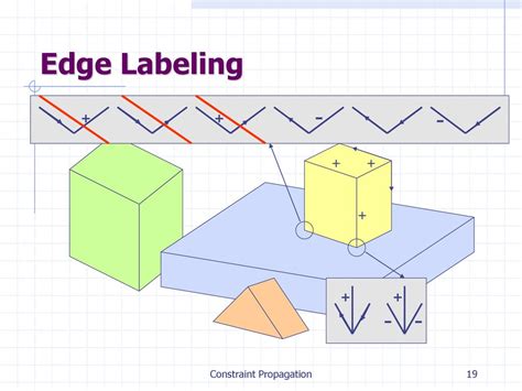 constraint propagation ppt download
