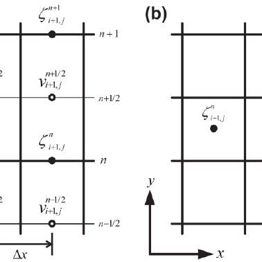 Sketch Of The Arrangement Of Variables And Grid Points A Grid System Download Scientific