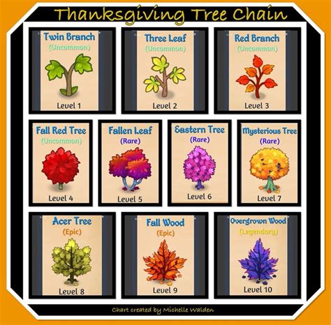 Merge Dragons Autumn Leaf In Camp