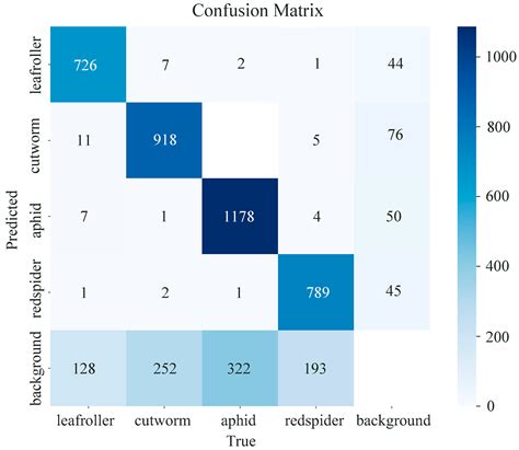 Efficient Tobacco Pest Detection In Complex Environments Using An Enhanced Yolov8 Model