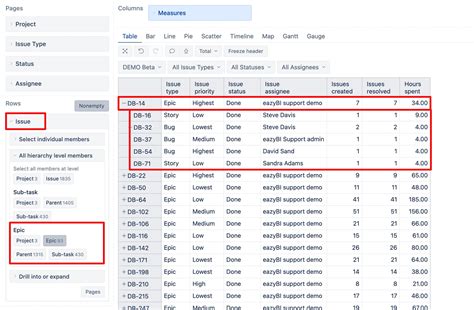 Jira Epics Issue Links And Reporting Questions And Answers Eazybi Community