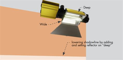 Reflector Adjustment Only For The Ultra Optics Hybrid 98 Dimlux