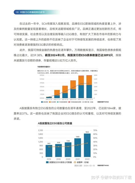 深度剖析esg营销新风向！《2024中国esg传播趋势白皮书》发布，附下载 知乎