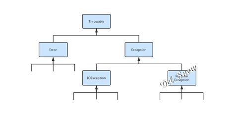 Java异常处理详解 Csdn博客 Java异常处理详解 Csdn博客