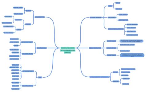 Coordination System Lelia Azzahra Batubara 2208260151 Coggle Diagram Coordination System Lelia Azzahra Batubara 2208260151 Coggle Diagram