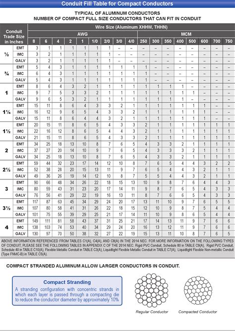 Electrical Wire Derating Chart At Tasha Hyman Blog
