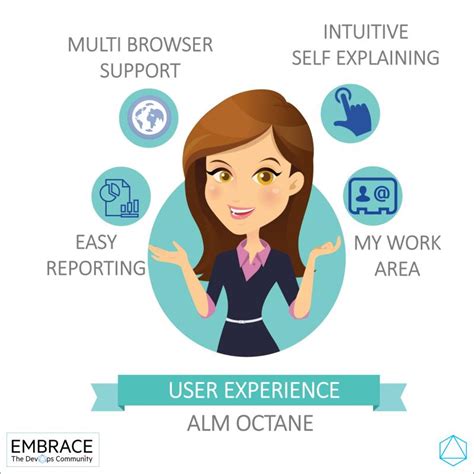 Amir Khan On Linkedin Alm Octane Agile Devops Continuous Testing