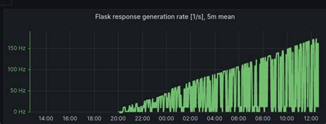 K8s And Metrics Inject Machine Name Into Containers Expose As Metrics
