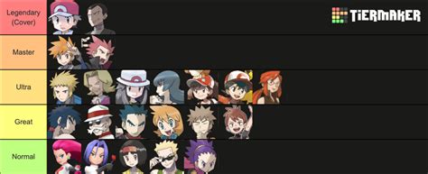 All Pokémon Trainers Gens 1 8 Tier List Community Rankings Tiermaker