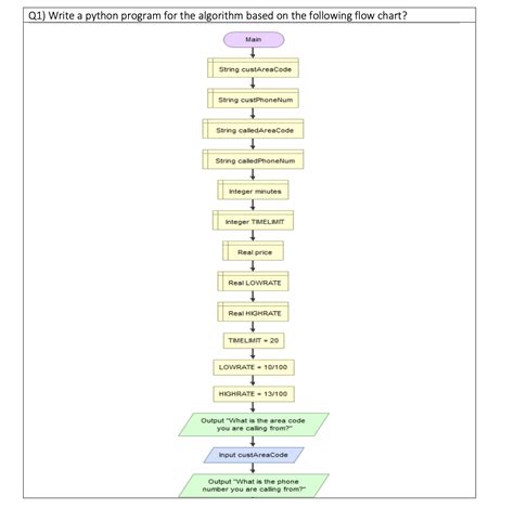 Solved Q Write A Python Program For The Algorithm Based On Chegg