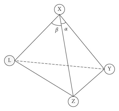 Schematic Diagram Of Euclidean Algorithm Ranging Download Scientific