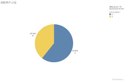 教育平台线上课程用户行为分析 xijialu的博客 csdn博客