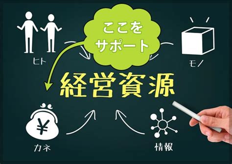 岡山県で事業資金が借りやすい不動産担保ローン 事業者向け不動産担保ローン実績があって実際借りれるところ