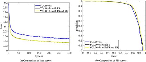 Figure 9 From Deep Learning Based Workers Safety Helmet Wearing Detection On Construction Sites