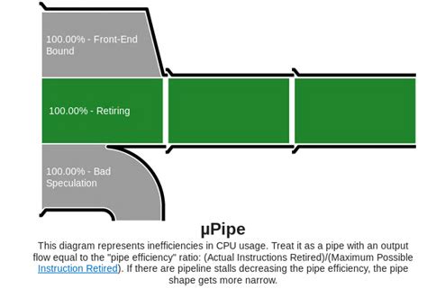 Intel VTune HPC Wiki