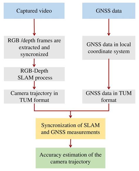 keypoint detection and description through deep learning in unstructured environments