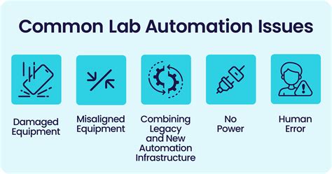7 Ways To Troubleshoot Automation Problems In The Lab Biosero