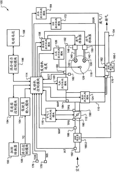 Negative Wheel Slip Control Systems And Methods Eureka Patsnap