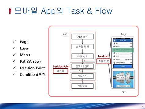 모바일 웹앱 Ui And Ux 설계 이론2 Pdf