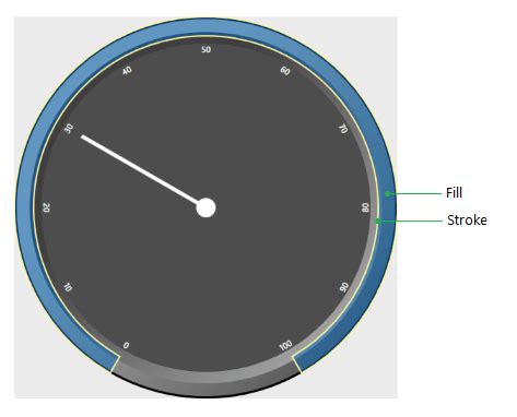 Wpf Gauge Backgrounds And Borders Telerik Ui For Wpf