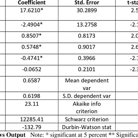 The Parsimonious Error Correction Model Download Scientific Diagram