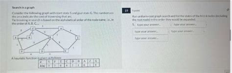 Solved 19 I Proint Corsider The Following Braph Withstart