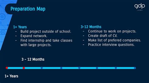 Cracking The Coding Interview 6th Edition Speaker Deck