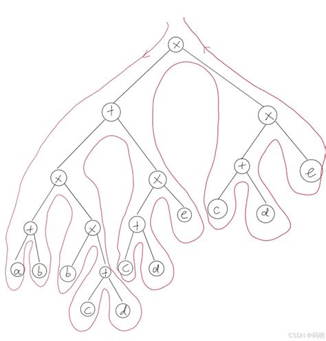 算数表达式的存储表达式存储数据结构 Csdn博客