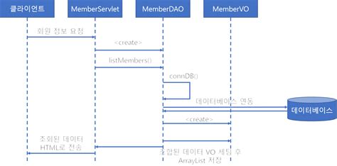 Jspservlet 서블릿 비지니스 로직 처리