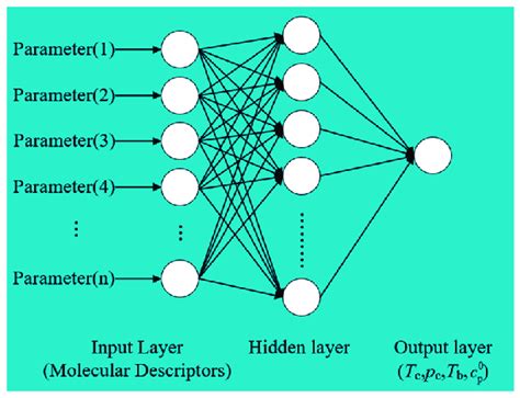 Bp Neural Network Schematic Diagram The Comparisons Of Tc In The Download Scientific Diagram