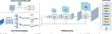 Figure From Semantic Probability Distribution Modeling For Diverse Semantic Image Synthesis