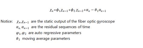 Processing And Analysis Of Random Drift Error Based On Fiber Optic Gyroscope By Kiki Medium
