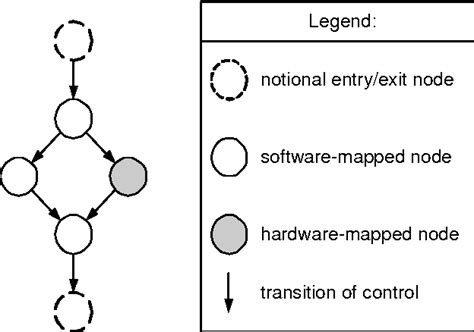 Figure 8 From Worst Case And Best Case Timing Analysis For Real Time