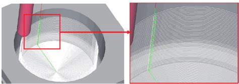 Tool Toolpath For Finishing Operation Constant Z Download