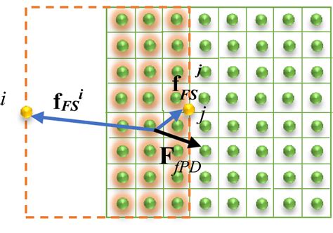 The Portion Of Coupling Force For Coupling Element Nodes Download