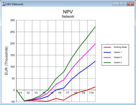 Looking At The Results Of Scenarios One Hour Tutorial Demo Training Stem Help By Implied Logic