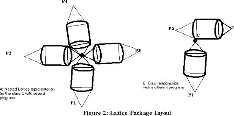 Figure 2 From Reverse Engineering Model From Object Oriented Programs Using Concept Lattice