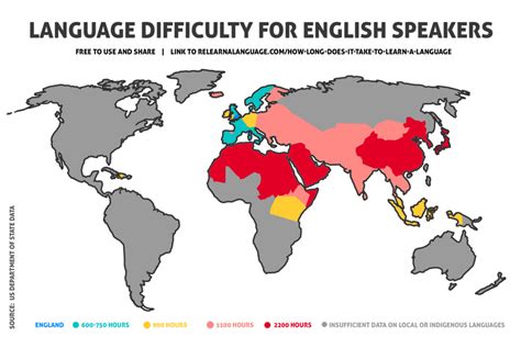 How Long Does It Take To Learn A Language Based On YOUR Situation