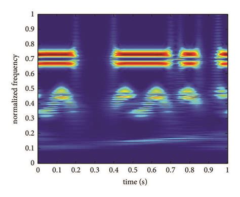 stft time frequency transform diagram download scientific diagram