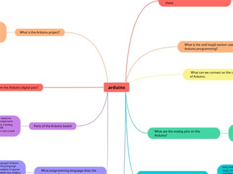 Arduino Mind Map