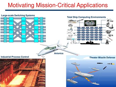 Ppt Using Real Time Corba Effectively Patterns And Principles Powerpoint Presentation Id 4405447