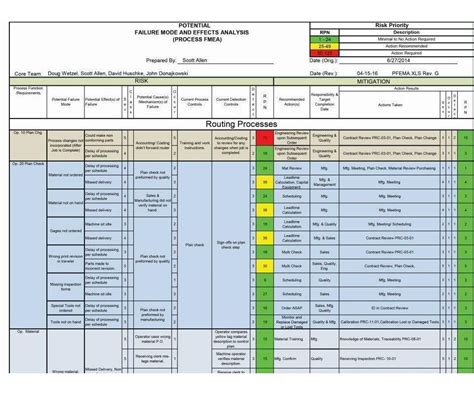 Risk Assessment For Machine Shop At Dustin Richards Blog